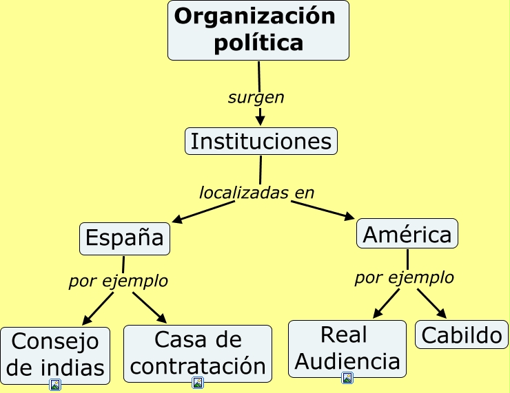 Organización política